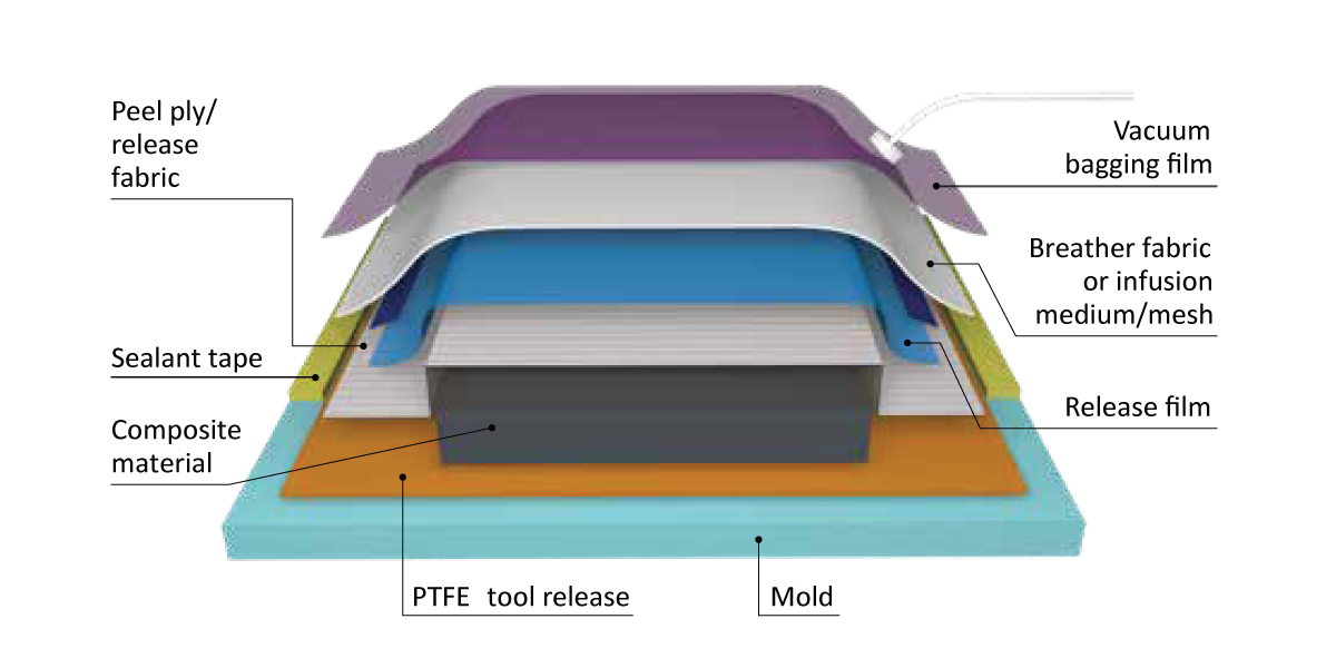 Process Materials Kitting Services from Aerovac are Packaged with ...