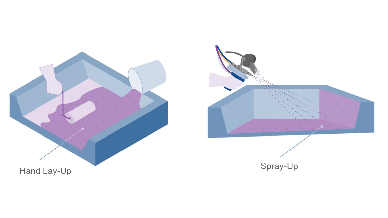 Open Molding | Composites One