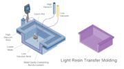 Light Resin Transfer Molding | Composites One